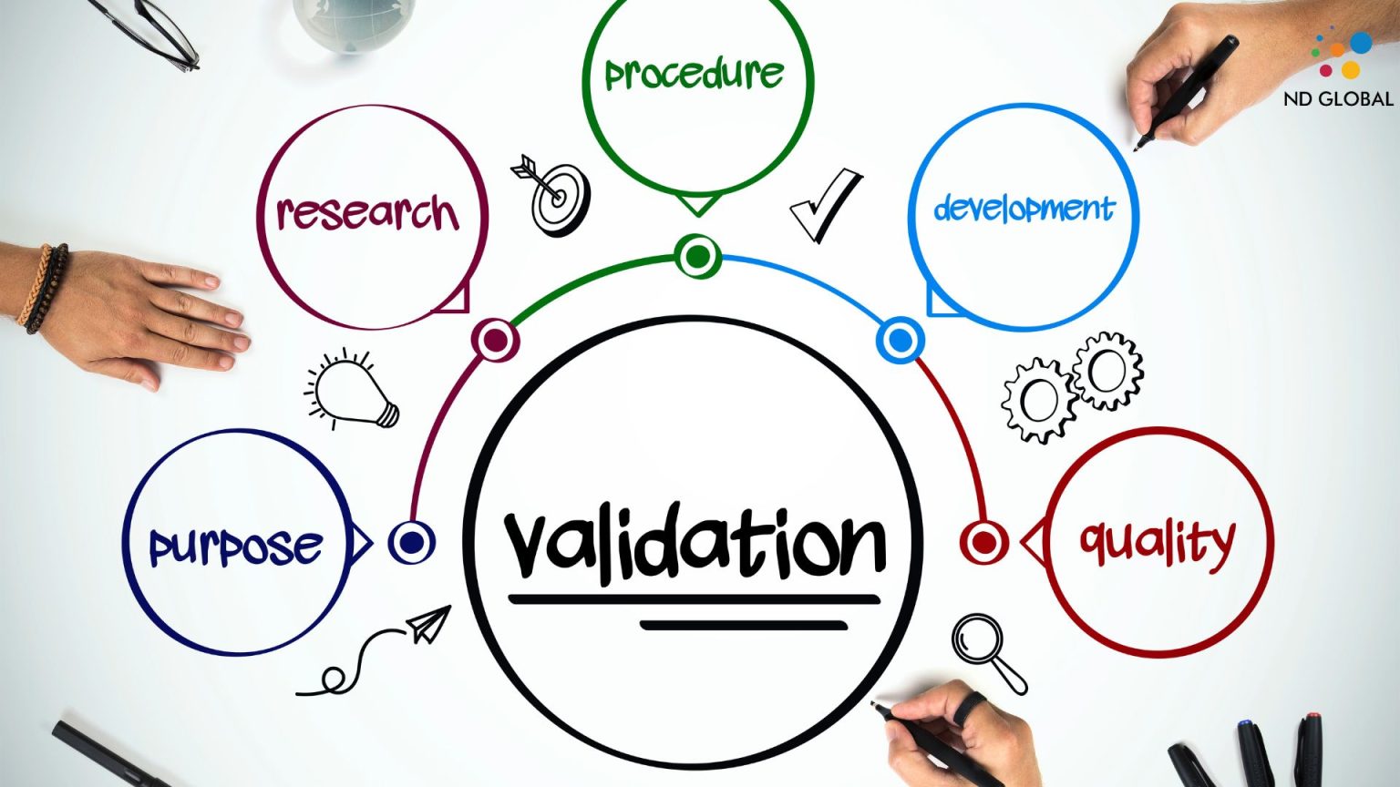 The Evolution of cGMP QbD Risk-Based Process Validation With Insights ...