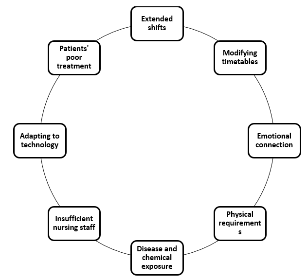 Eight Obstacles a Nurse Faces and Strategies for Overcoming Them - ND ...